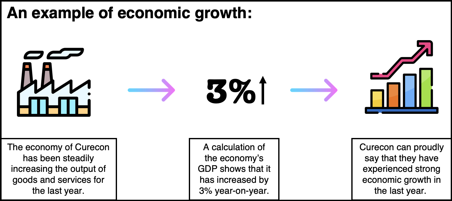 What Is Economic Growth